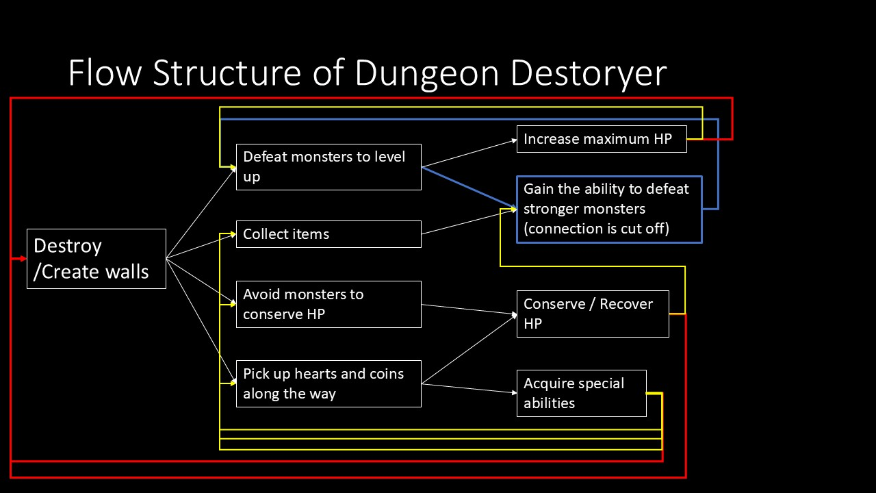 Pre-Release Spotlight #1: Dungeon Bomber ~It’s not the smartest who ...